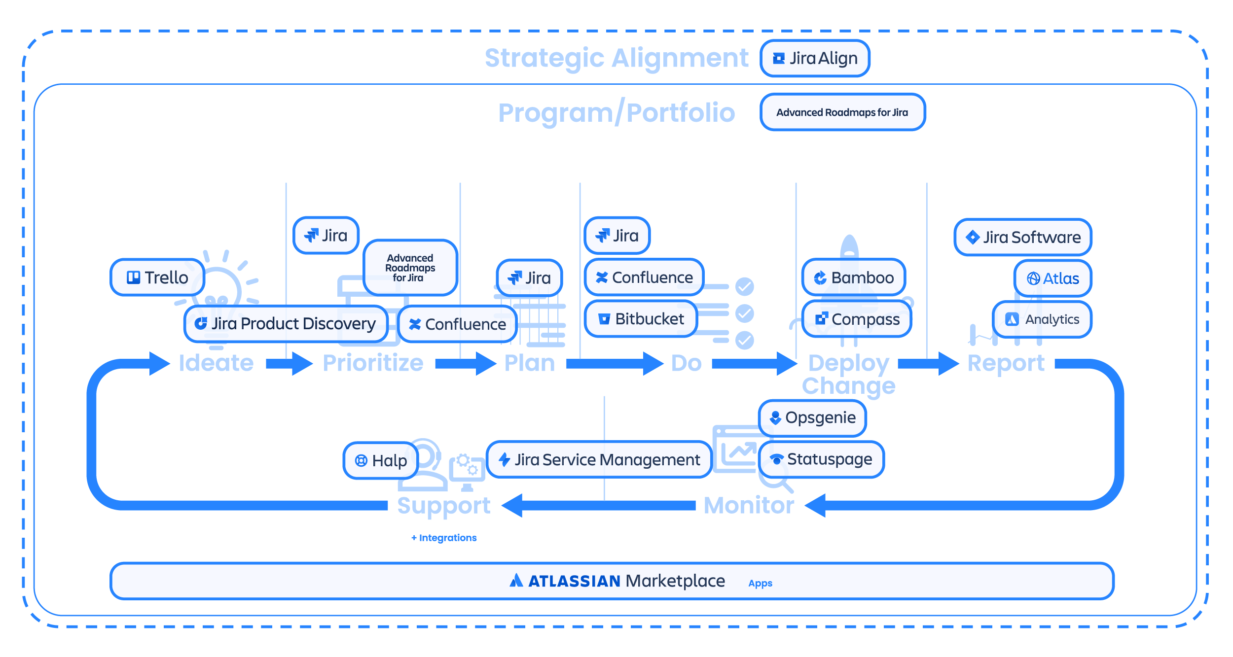 What Is Atlassian? | Isos Technology