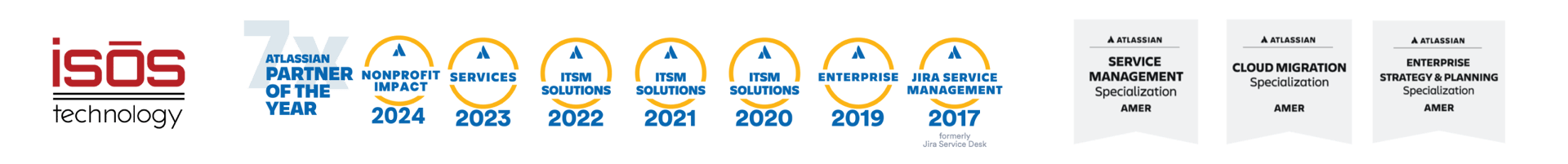 Maximize the Value of Your Atlassian Investment with Isos Technology