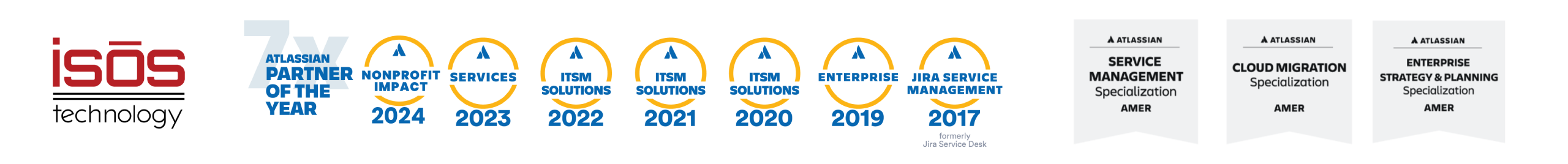 Maximize the Value of Your Atlassian Investment with Isos Technology